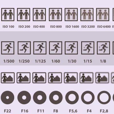 Master The Proper Camera Settings for Indoor Photography